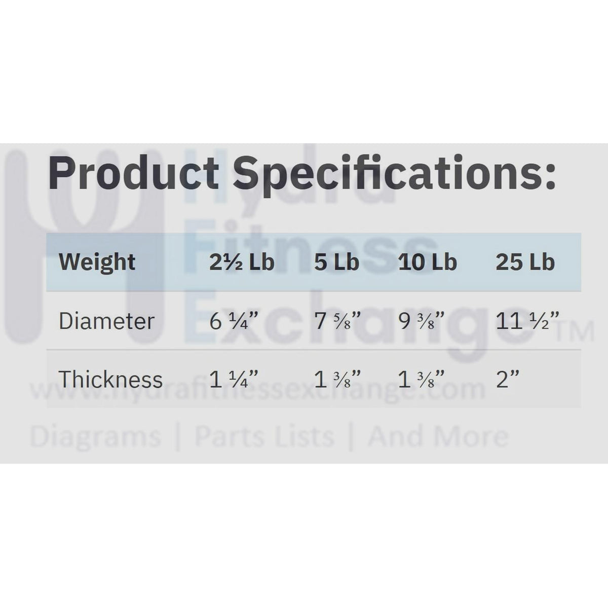 York Barbell 2" ISO-Grip Steel Olympic Weight Plates (5 lb pair) – Dur ...